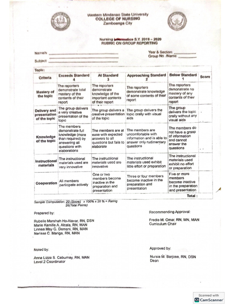 CHN Lab Presentation Rubrics Per Group | PDF