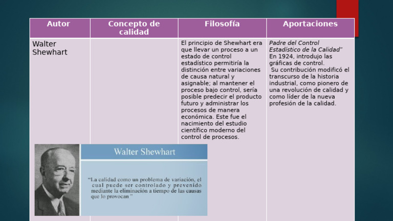 Shewhart | PDF