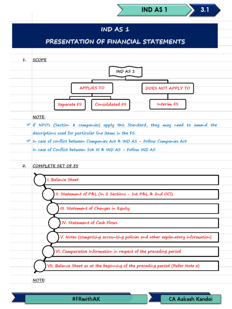 Ind As 1 | PDF | Income Statement | Going Concern