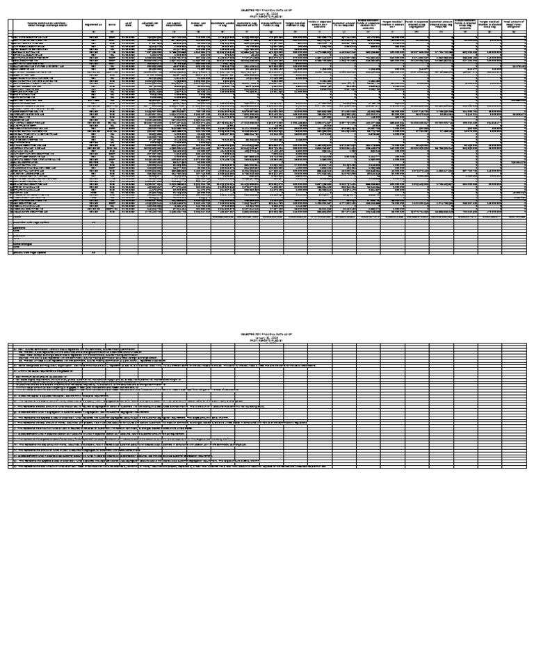 FCM Financial Data as of Jan 2025 | PDF | Futures Contract | Foreign ...