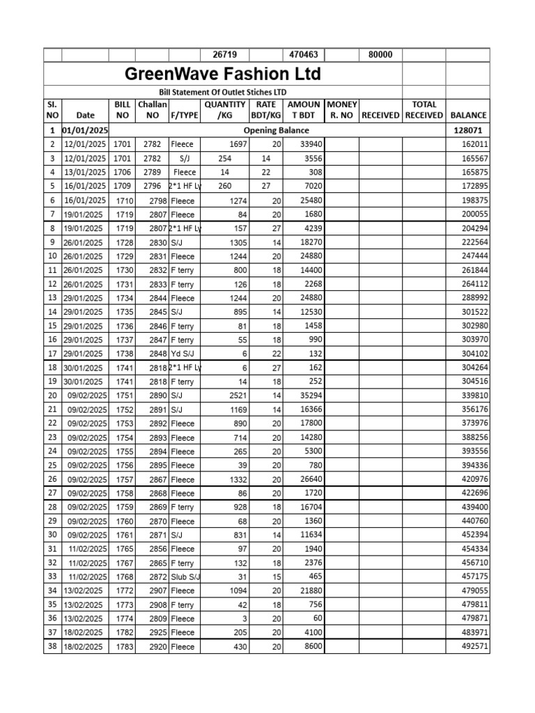 Outlet Bill | PDF | Textiles