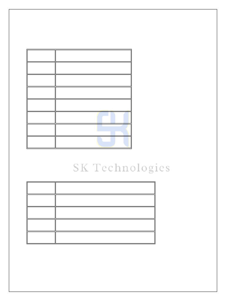 ? SAP HANA MM Tables - Essential List For MM? | PDF | Inventory | Business
