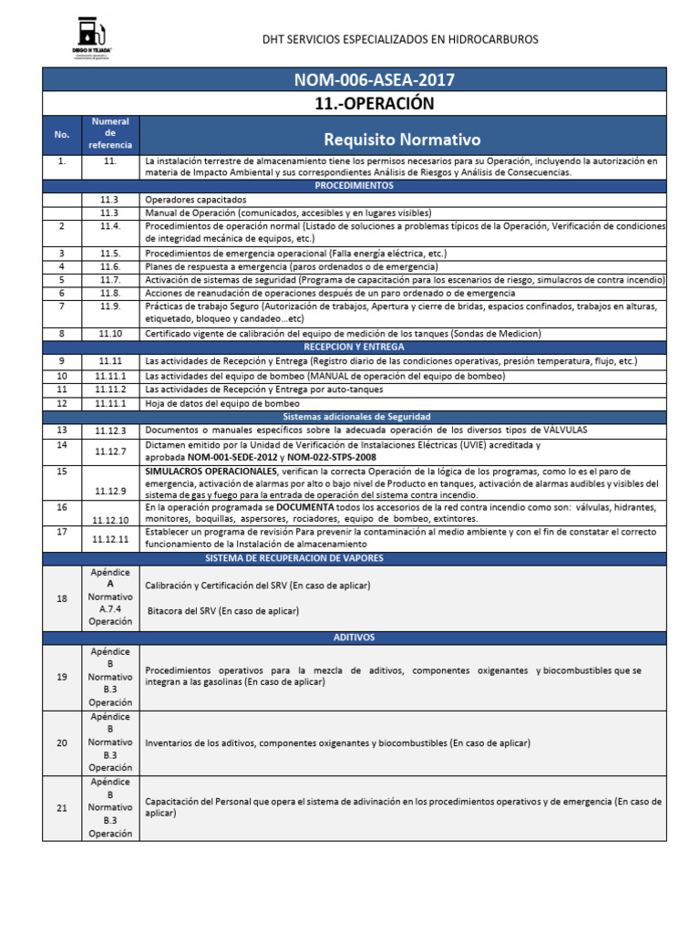 Evaluacion Documental Nom 006 Asea 2017 | PDF