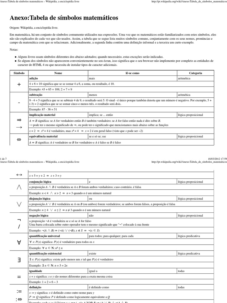 Anexo - Tabela de Símbolos Matemáticos - Wikipédia, A Enciclopédia ...