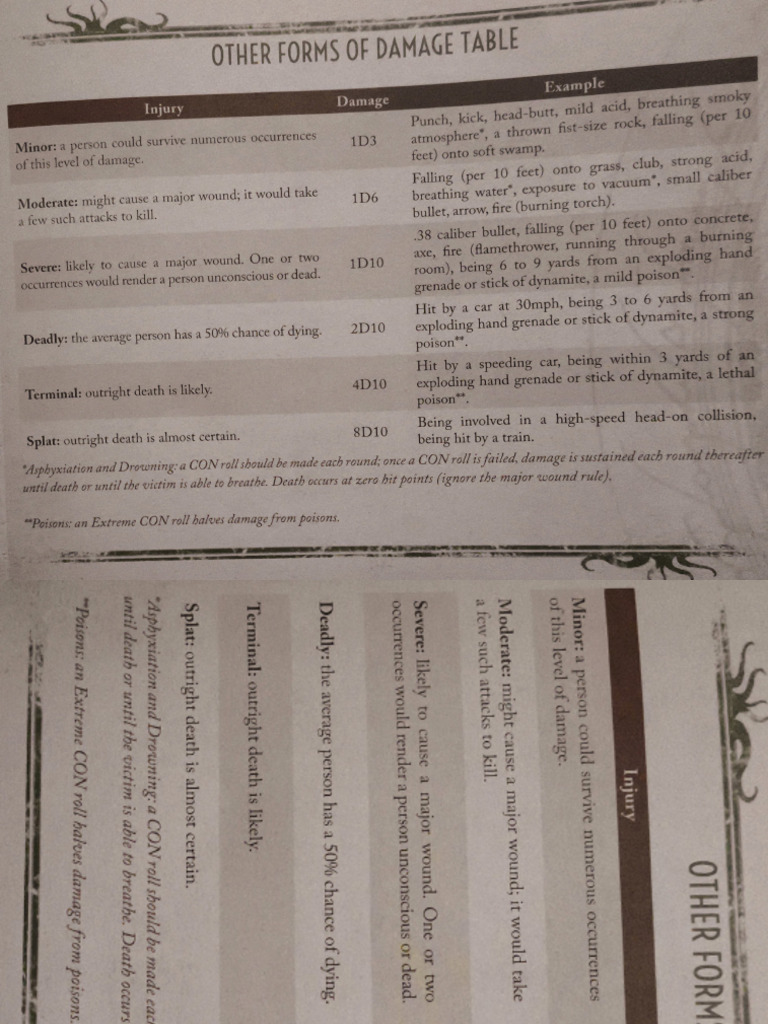 COC Damage Types Table | PDF