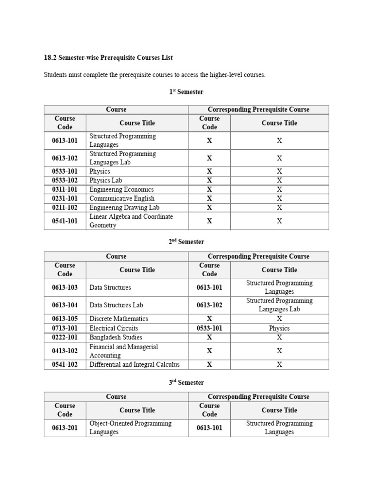 Prerequisite Course | PDF | Computer Programming | Software