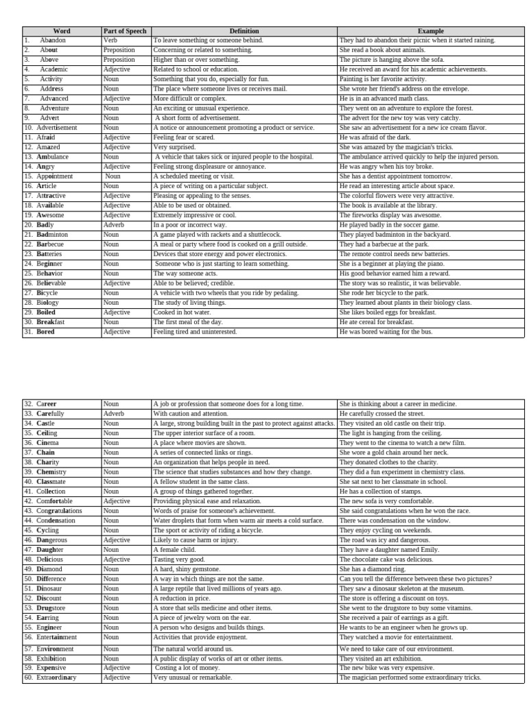 Vocabulary List with Definitions and Examples | PDF | Adjective | Noun