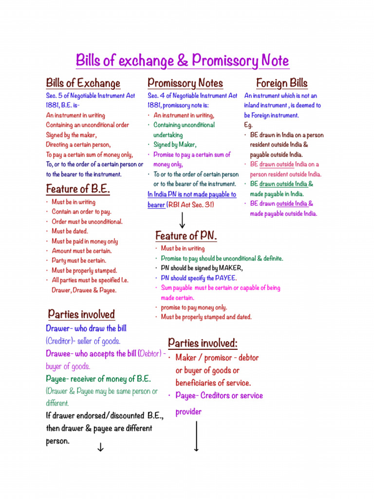 Bills of Exchange and Promissory Notes | PDF | Negotiable Instrument ...