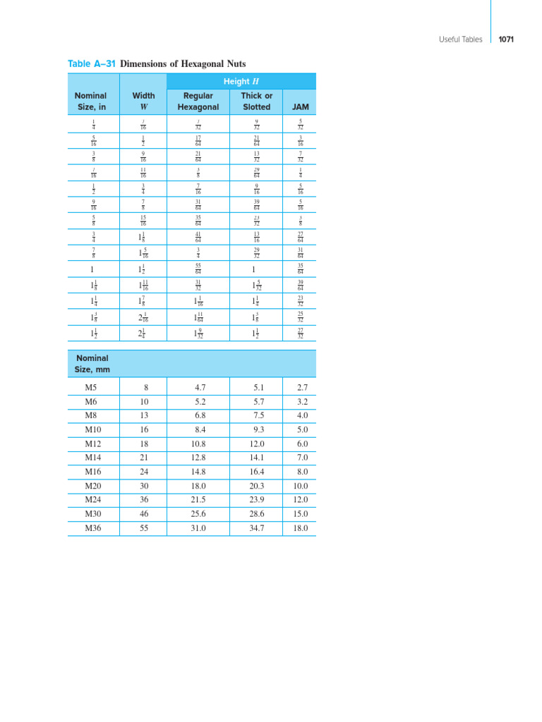 Hexagonal Nut Dimensions Chart | PDF