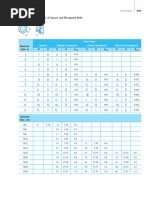 Hex Bolt Standard Drawing | PDF