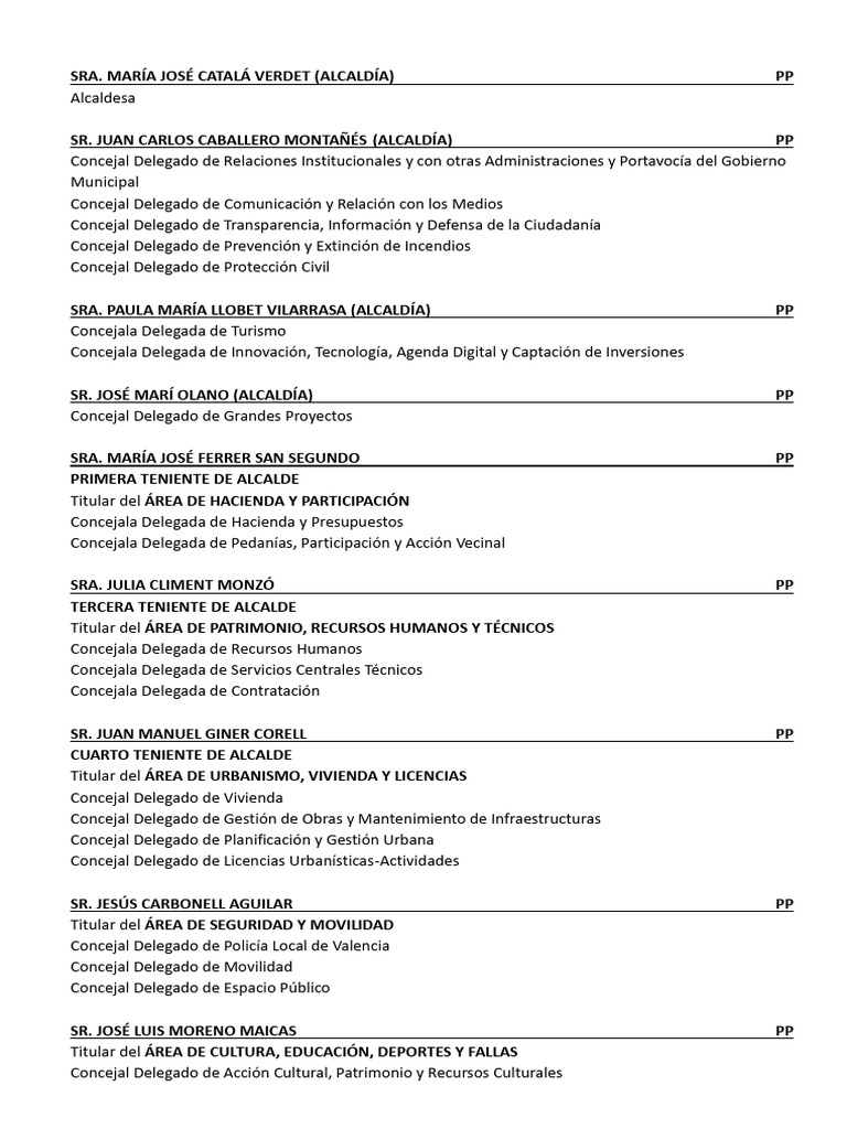 Alcaldia Valencia 2023 | PDF | Concejal