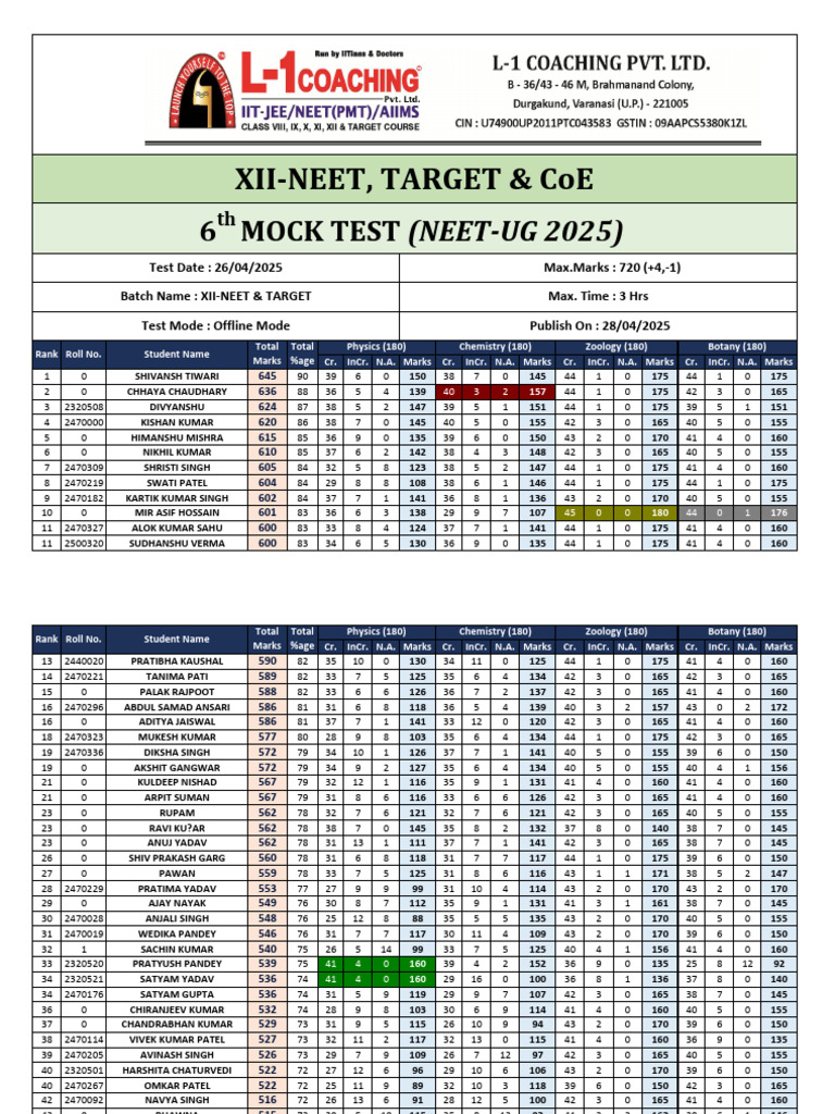 6th Mock Test (Neet-Ug 2025), Xii-Neet, Target & Coe Stu. 26-04-25 | PDF