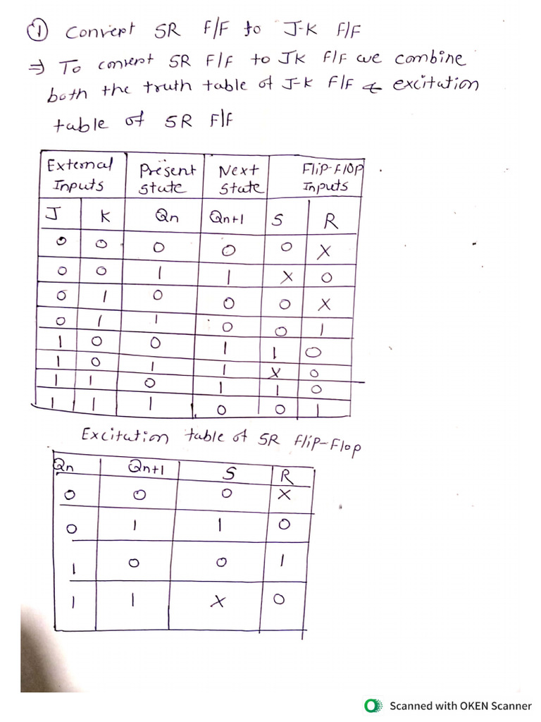 Unit 04 de & L (Flip Flop Conversions) | PDF