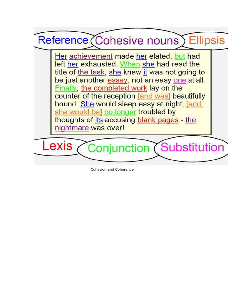 Cohesion and Coherence Pic | PDF