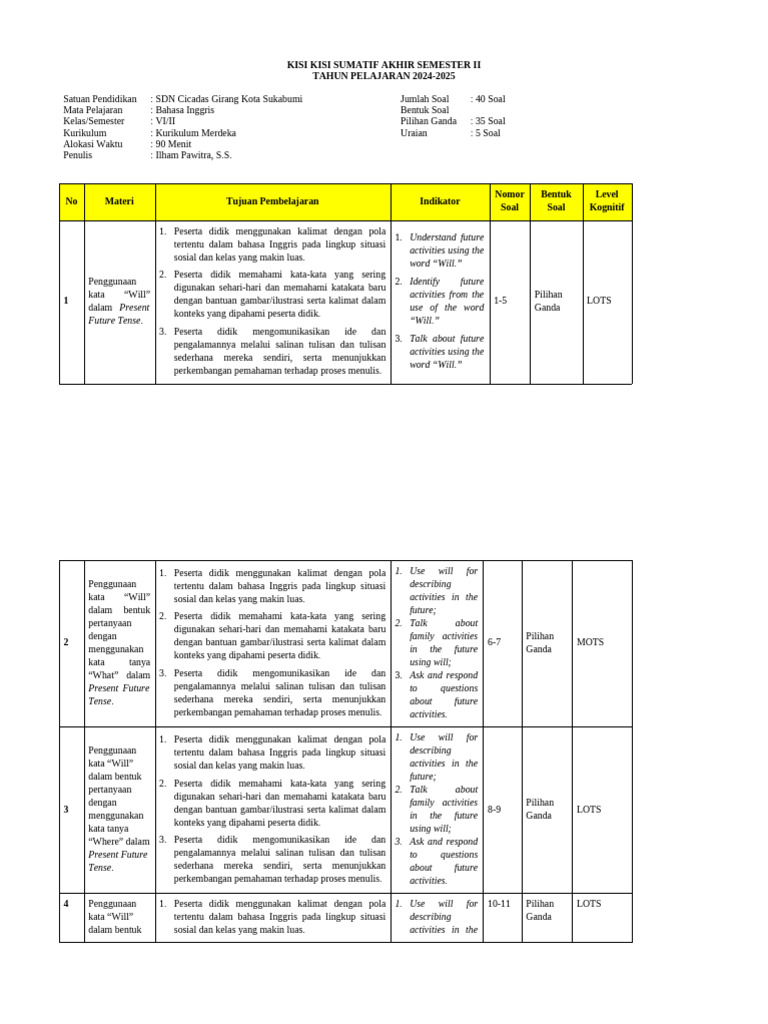 Kisi-kisi SAJ Bahasa Inggris Kelas 6 | PDF