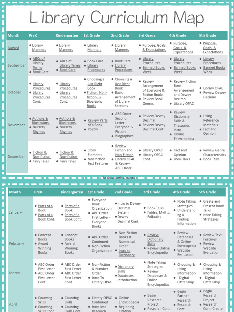 Elementary School Library Curriculum Map | PDF | Libraries ...