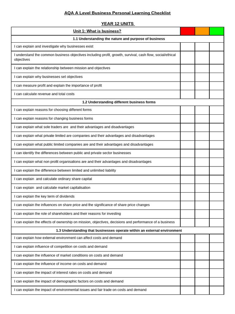 AQA A Level Business Learning Checklist | PDF | Marketing | Motivation