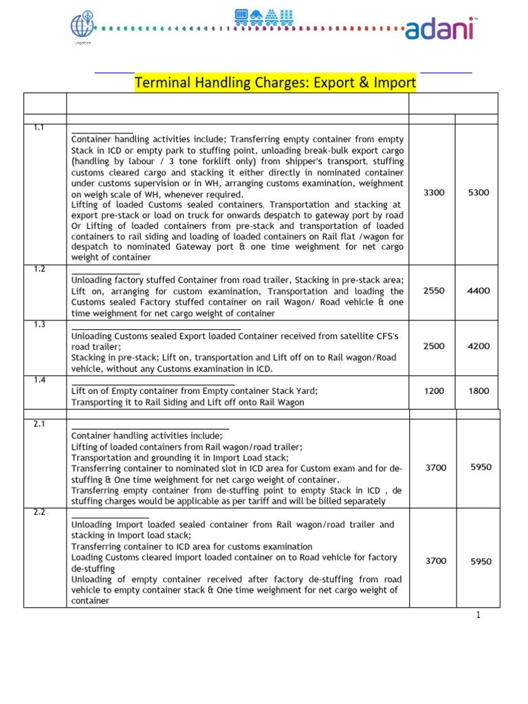 ICD - Patli - Public - Terminal Tariff - 1st September 2022 | PDF | Cargo | Transport