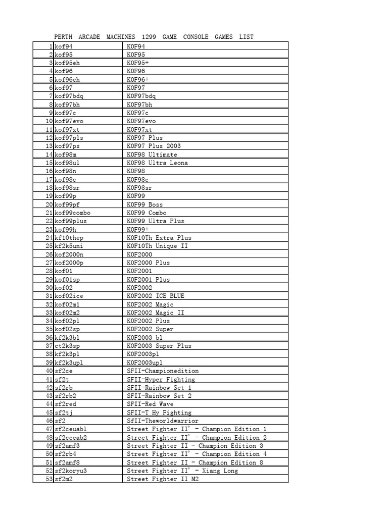 1299 Game List | PDF