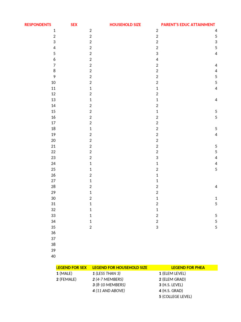 Final Test Tally Template 1 | PDF