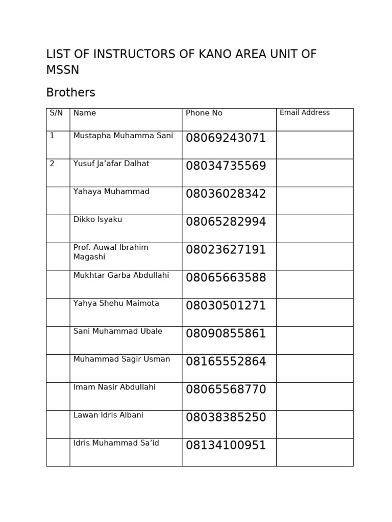 MSSN List of Instructors | PDF | Ali | Muhammad