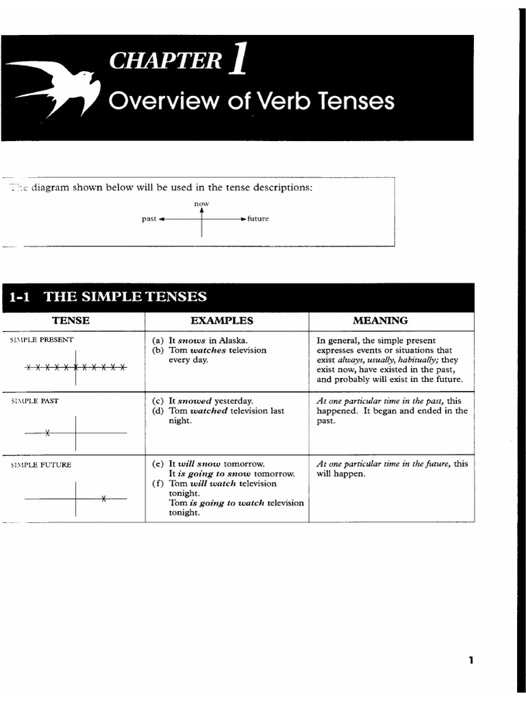 Tenses An Overview | PDF