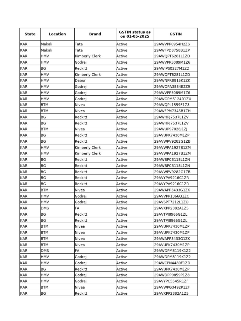 E-InV Pending - Bill Wise Details - Tax Invoice - Apr'24 To Mar'25 | PDF | Companies