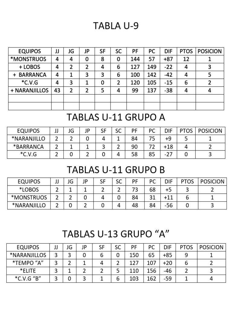 TABLAS | PDF