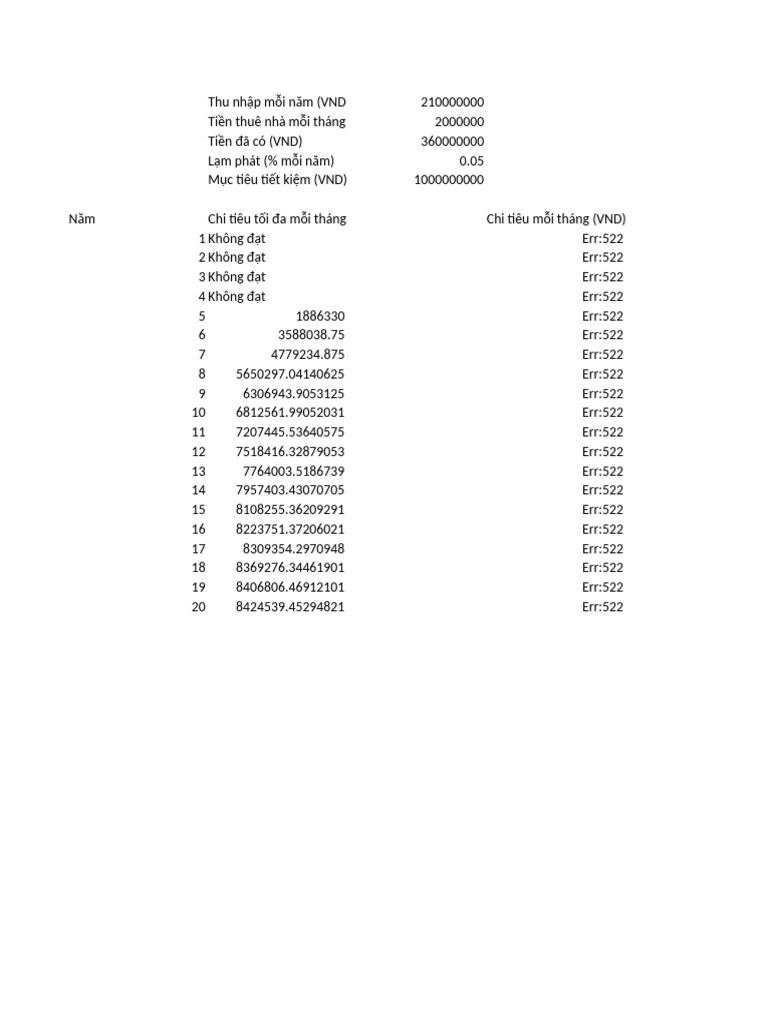 Bang Excel Tiet Kiem | PDF