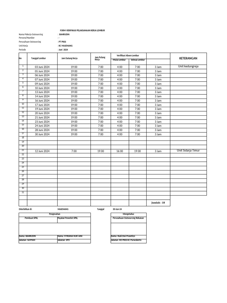 Contoh VPKL April Bahrudin | PDF