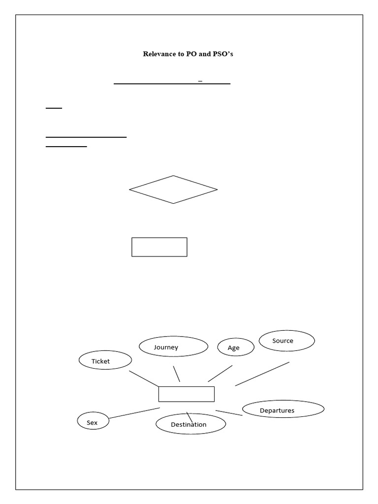 Dbms Lab Manual | PDF | Databases | Data Model