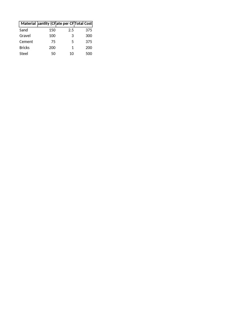 Material Estimate CFT | PDF