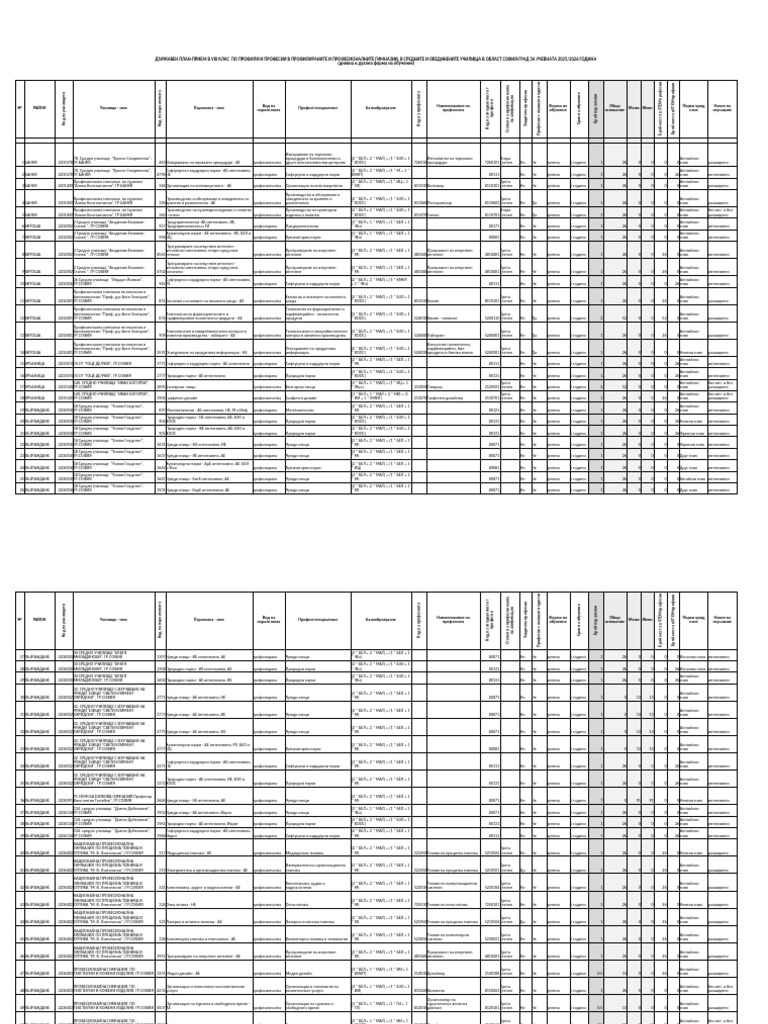 Za Saita DPP 2025 2026 Dnevna Dualna Forma | PDF