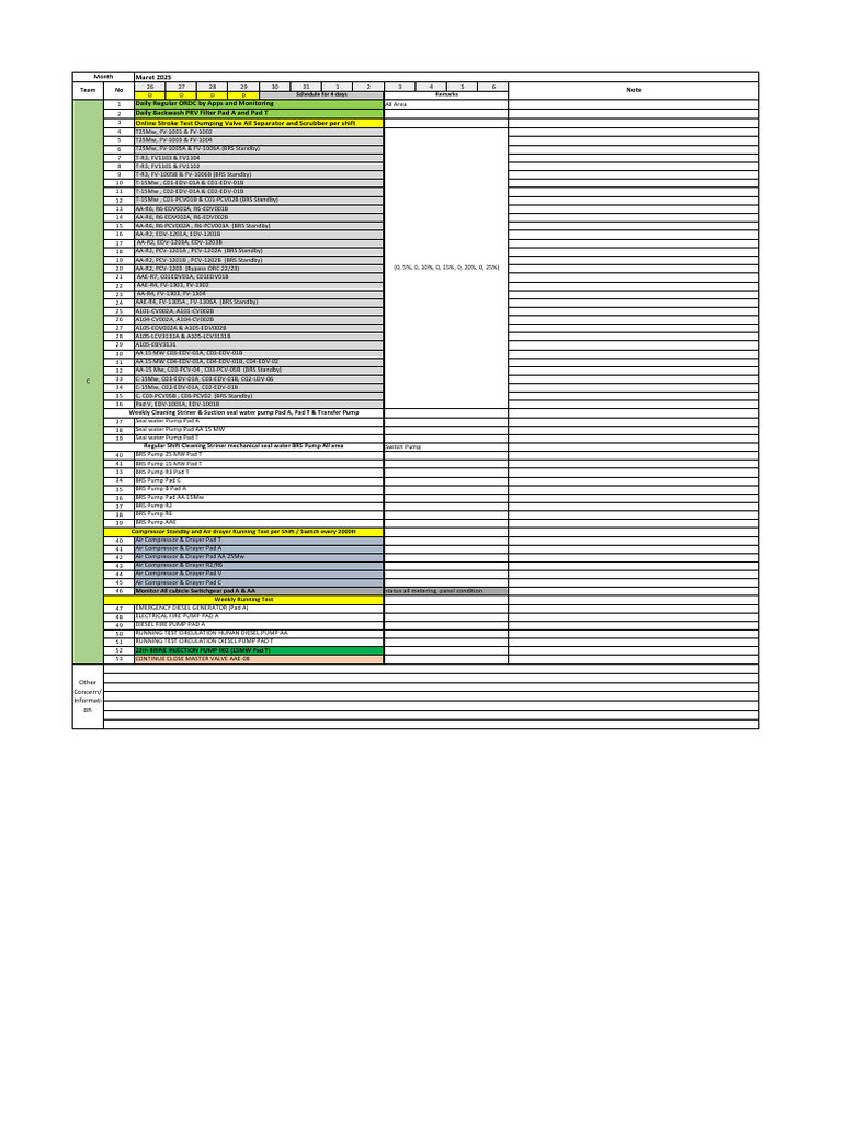 Dayshift Activity 26 - 29 March 2025 | PDF | Pump | Equipment