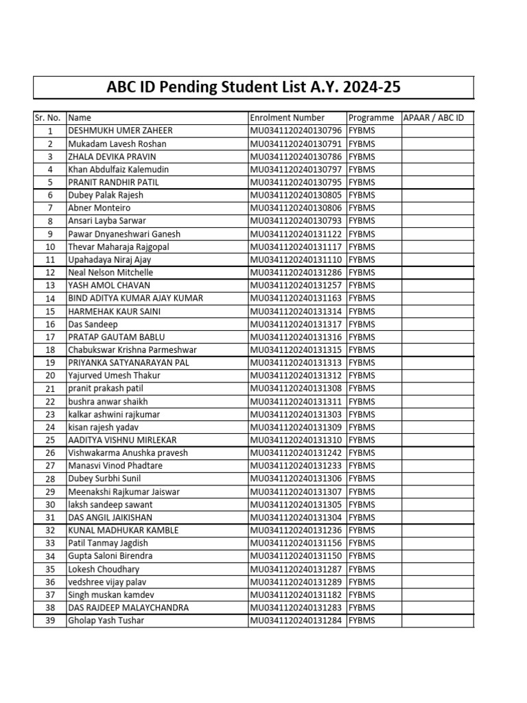 FYBMS ABC ID Pending Students List A.Y. 2024-25 | PDF