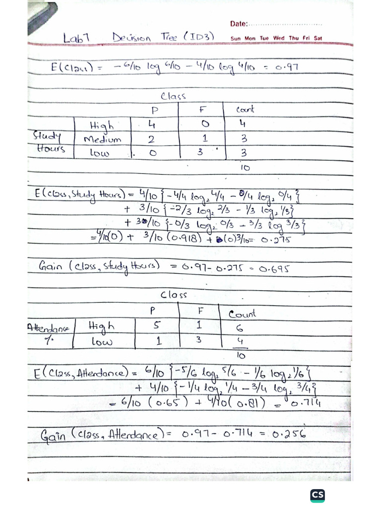Decision Tree Pdf