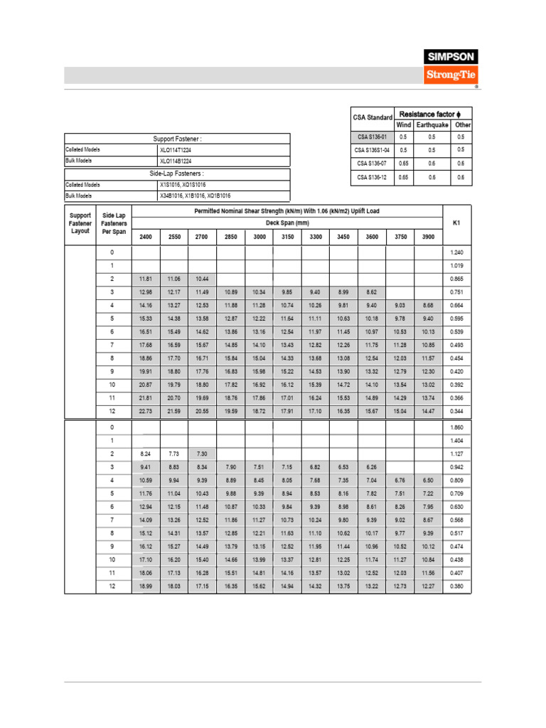 Steel Deck Diaphragm Design Guide | PDF | Building Engineering | Civil ...