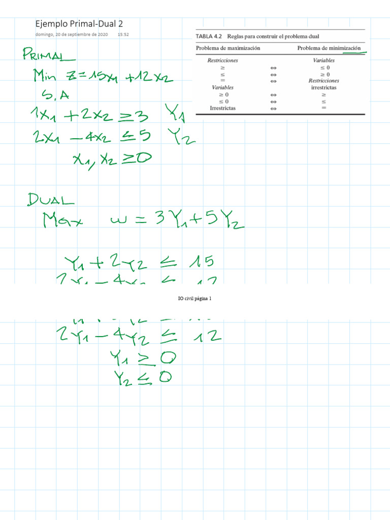 Ejemplo Primal Dual 3 | PDF