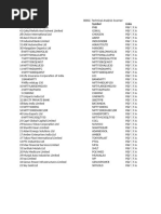 CPR BY KGS - Narrow CPR FOR TOMORROW, Technical Analysis Scanner | PDF