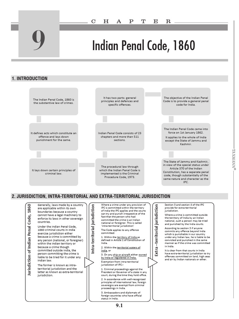 Overview of Indian Penal Code 1860 | PDF | Mens Rea | Crimes