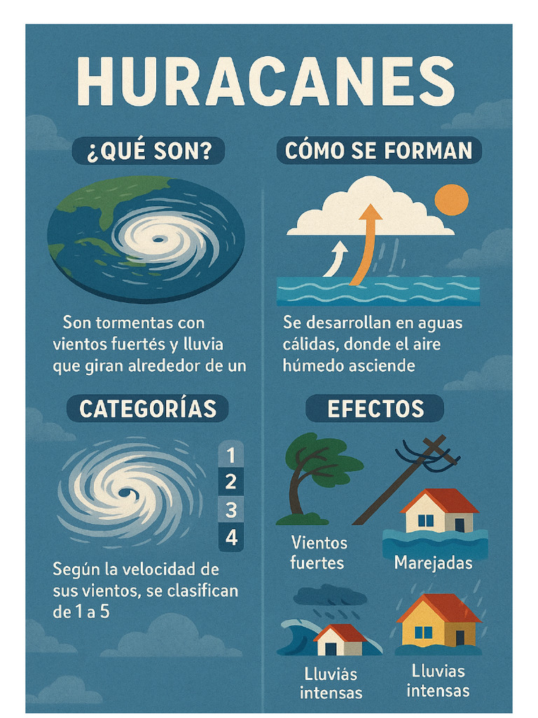 Huracanes Infografia | PDF