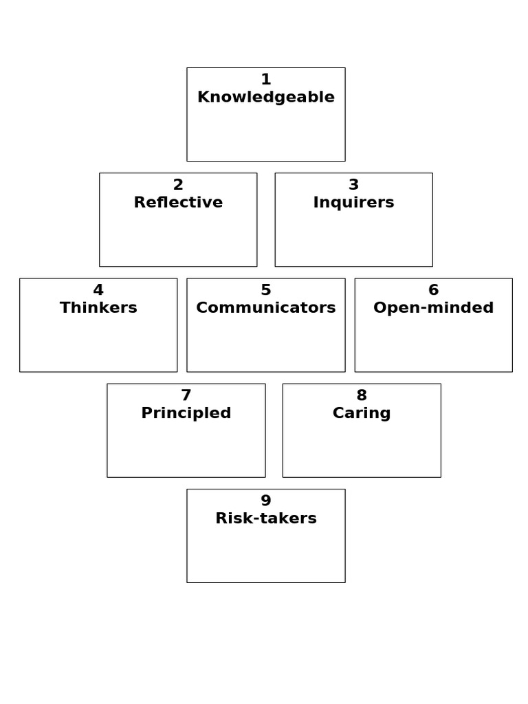 Diamond Ranking - Maham Niazi | PDF