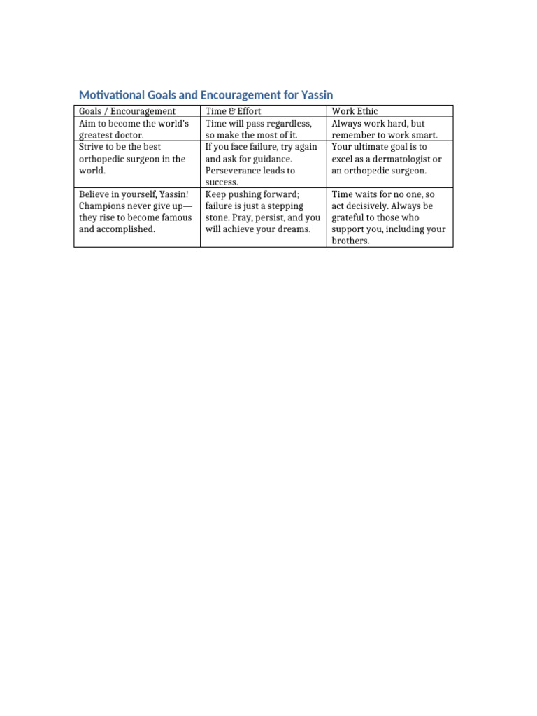 Yassin Motivational Table | PDF