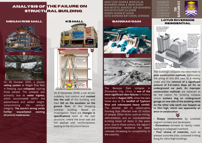 Bsr560-Group Assignment Poster-Cfap2294g | PDF | Dam | Natural Hazards