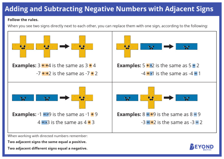 Adding and Subtracting Negative Numbers With Adjacent Signs | PDF