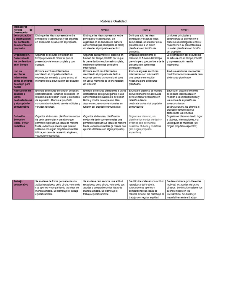R Brica Oralidad | PDF