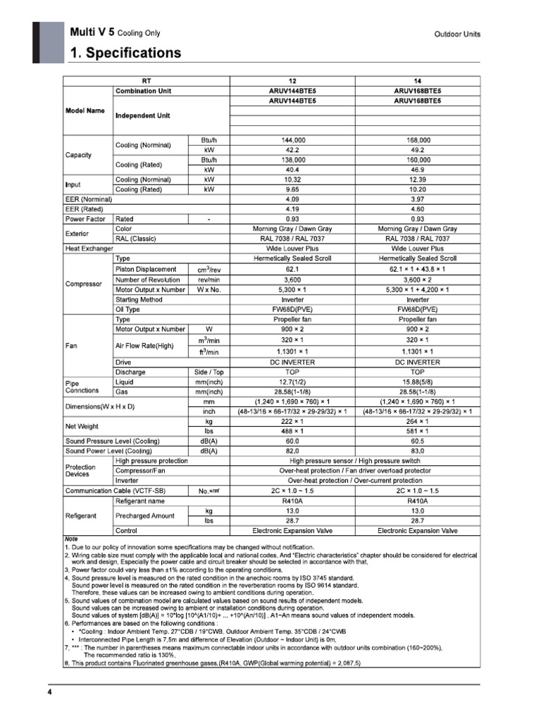 Especificaciones Condensador VRF ARUV168BTE5-ESPECIFC | PDF