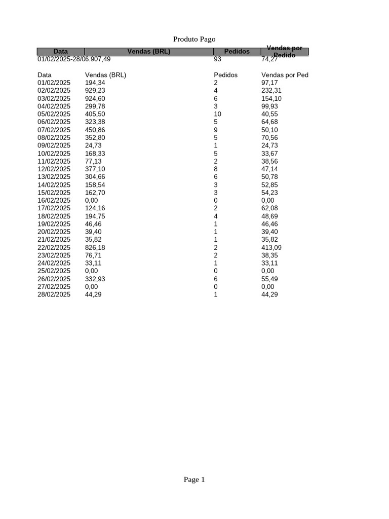 Venturebox - Shopee Shop Stats.20250201 20250228 | PDF | Informática | Trabalho de escritório