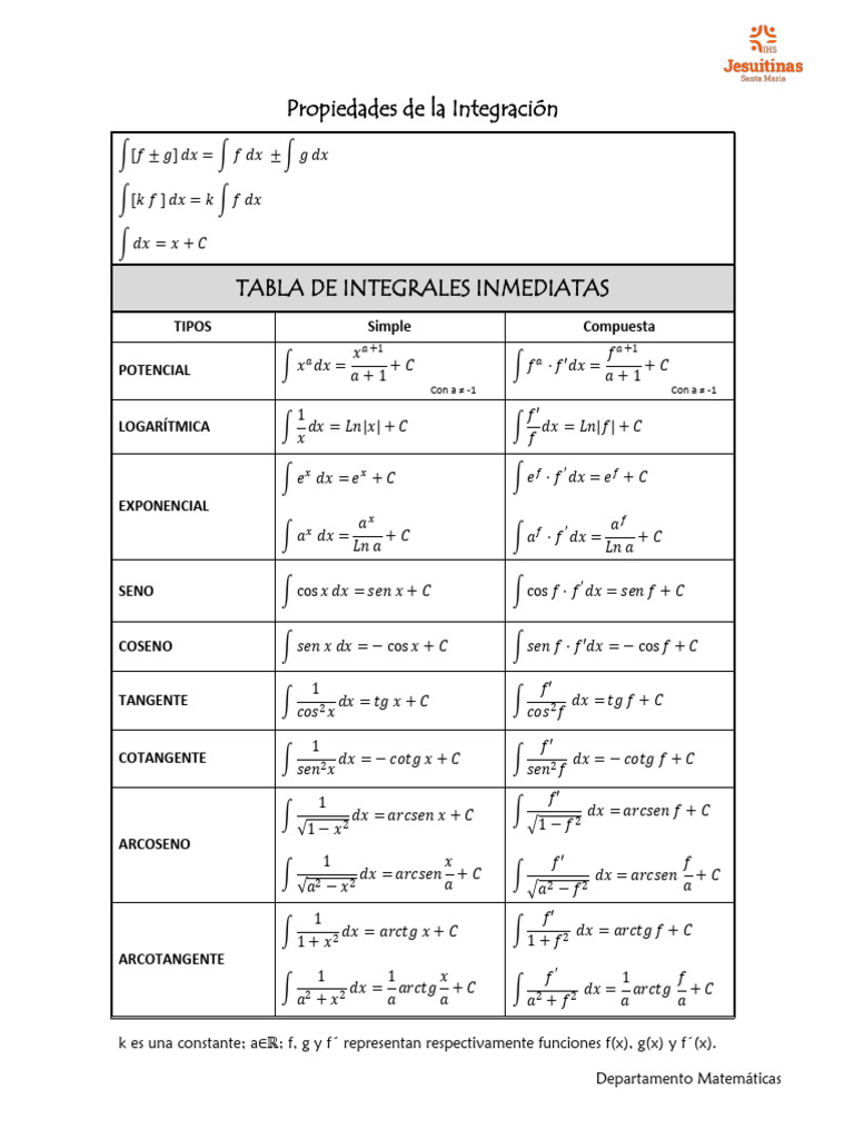 0 - Tabla de Integrales Inmediatas | PDF | Objetos matemáticos ...