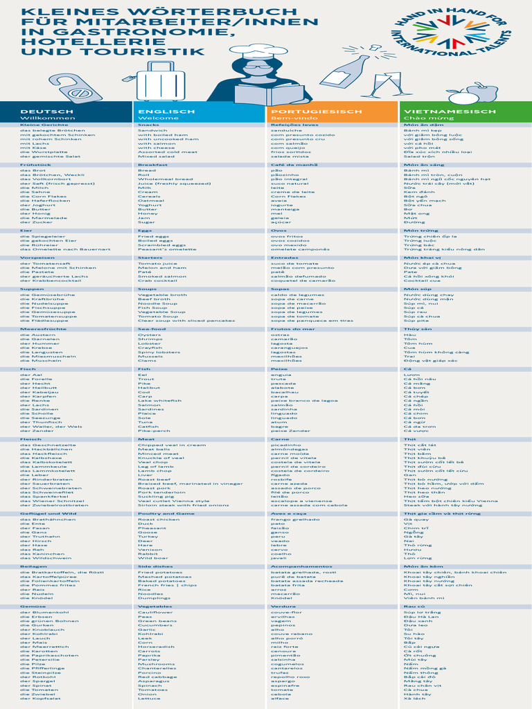 Hih Vokabelflyer Hoga Data | PDF